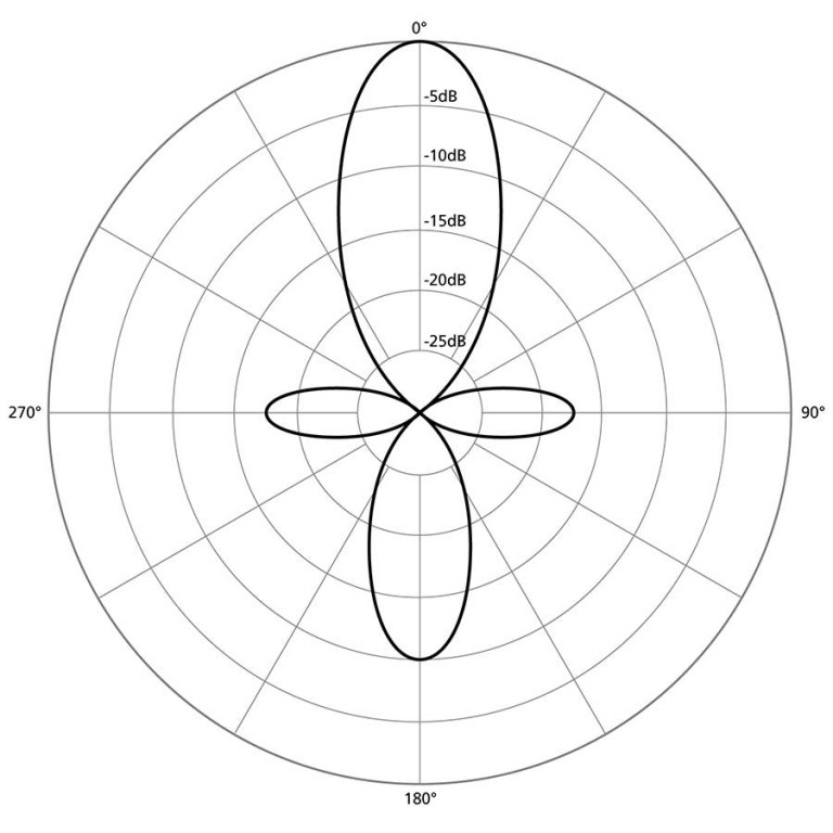 Das Mikrofon - Keule